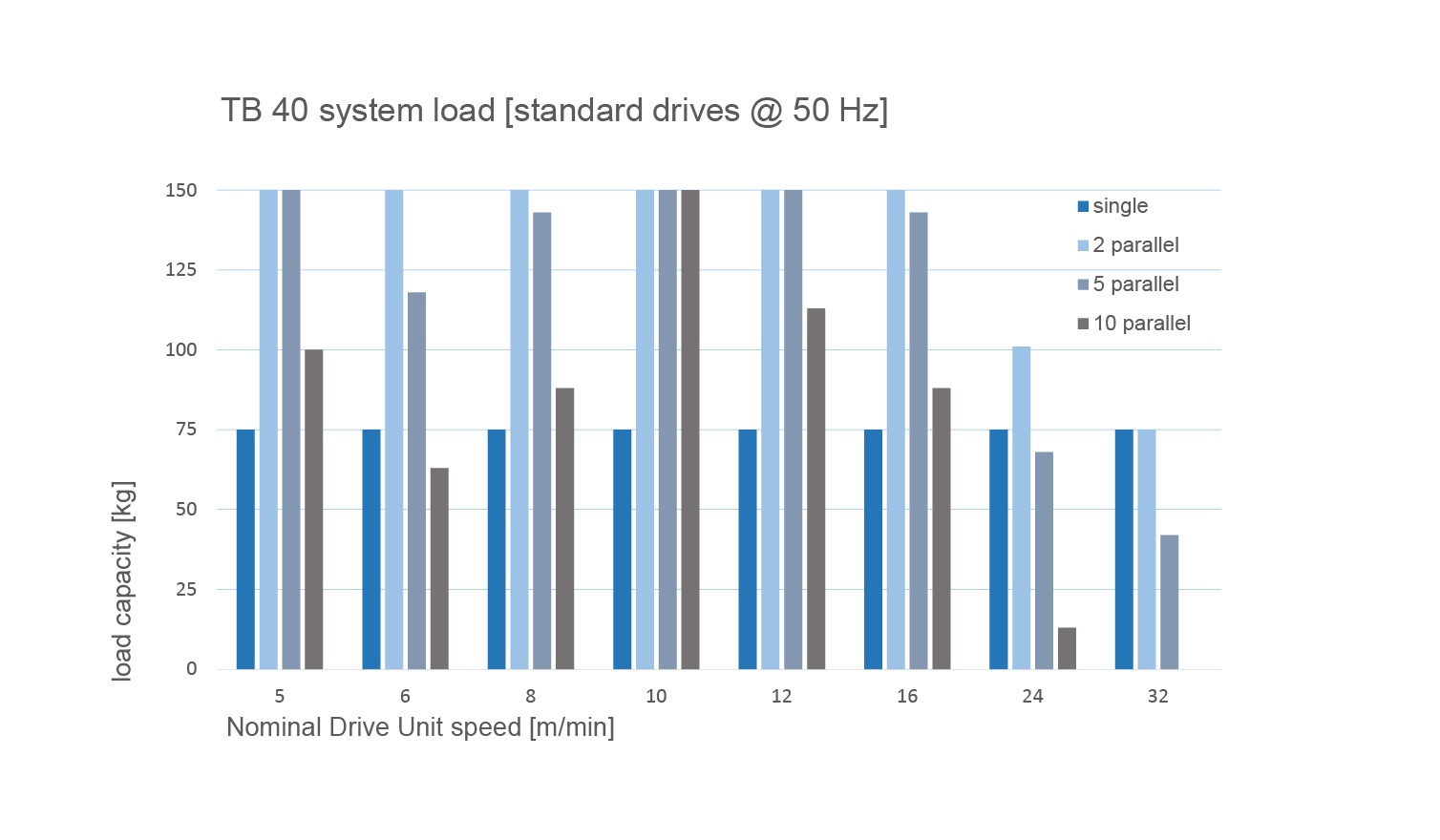 Dobbelte tannremtransportører TB40 | Rollco